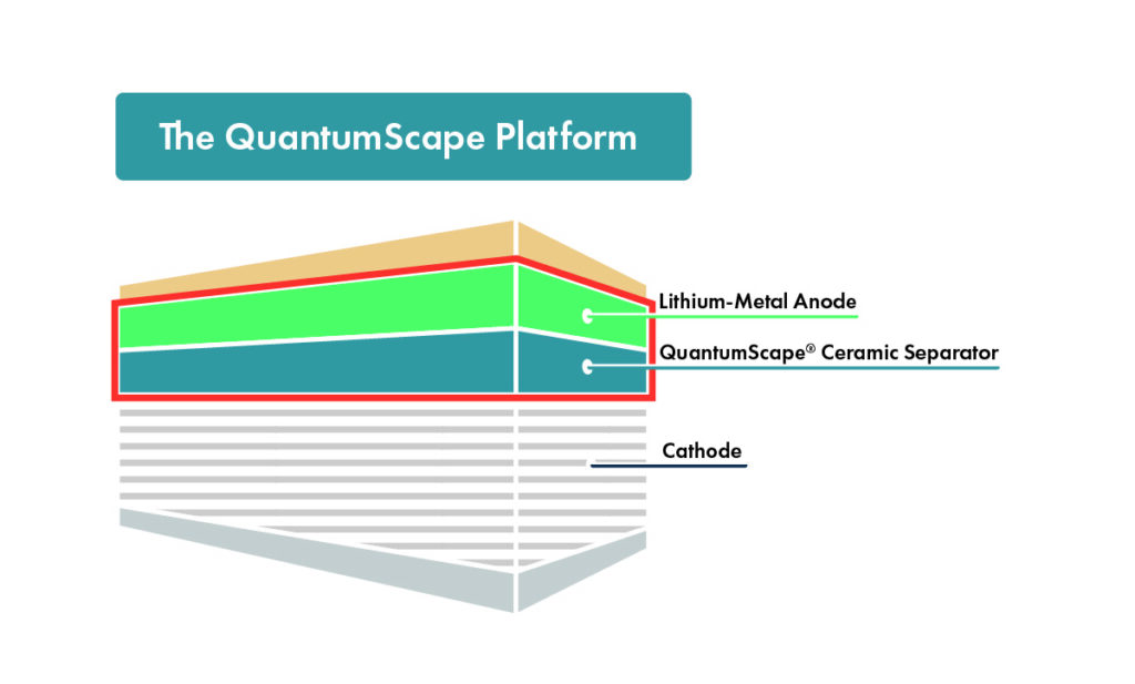 Lithium Iron Phosphate | QuantumScape Solid-State Platform