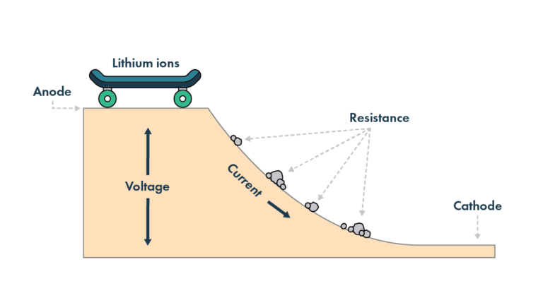Temperature in Battery Development | QuantumScape