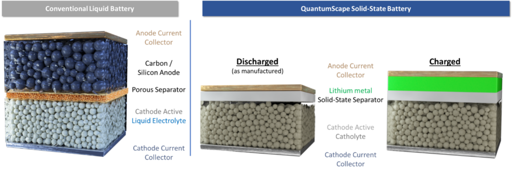 Solid-State Battery Landscape | QuantumScape
