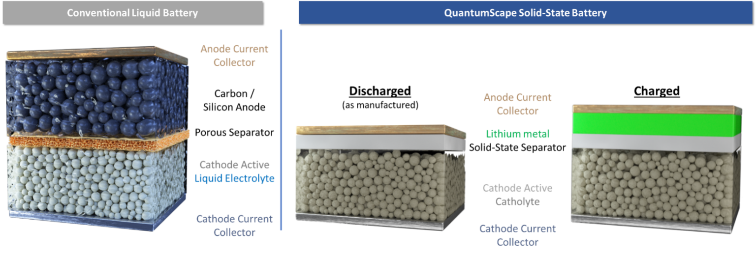 Solid-State Battery Landscape | QuantumScape