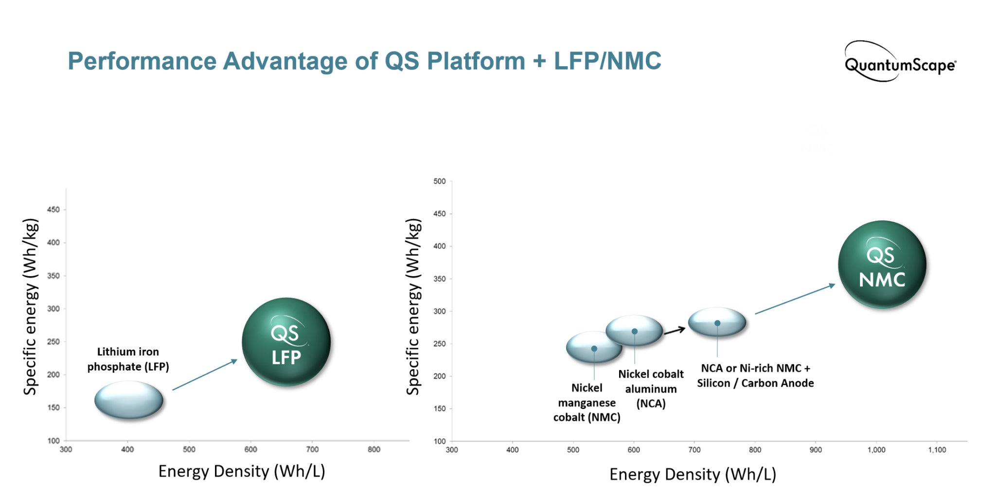 Lithium Iron Phosphate | QuantumScape Solid-State Platform