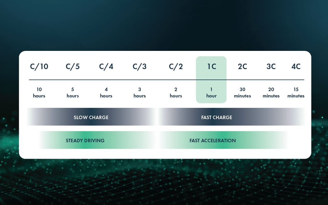 Charge Rates For Next Generation Batteries QuantumScape Charge Rates For Next Generation Batteries QuantumScape