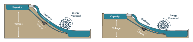 The Difference Between Capacity and Energy | QuantumScape
