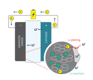 White Paper: Fast-Charging Performance | QuantumScape