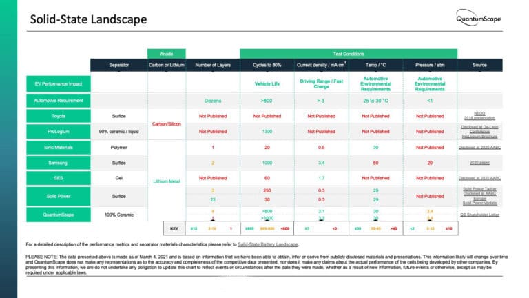 Solid-State Battery Landscape | QuantumScape