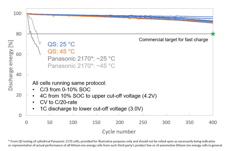 White Paper: Fast-Charging Performance | QuantumScape