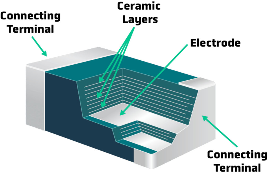 Ceramics 101: The QuantumScape Separator in Context