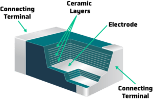 Ceramics 101: The QuantumScape Separator in Context