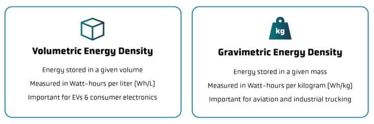Energy density: The basics