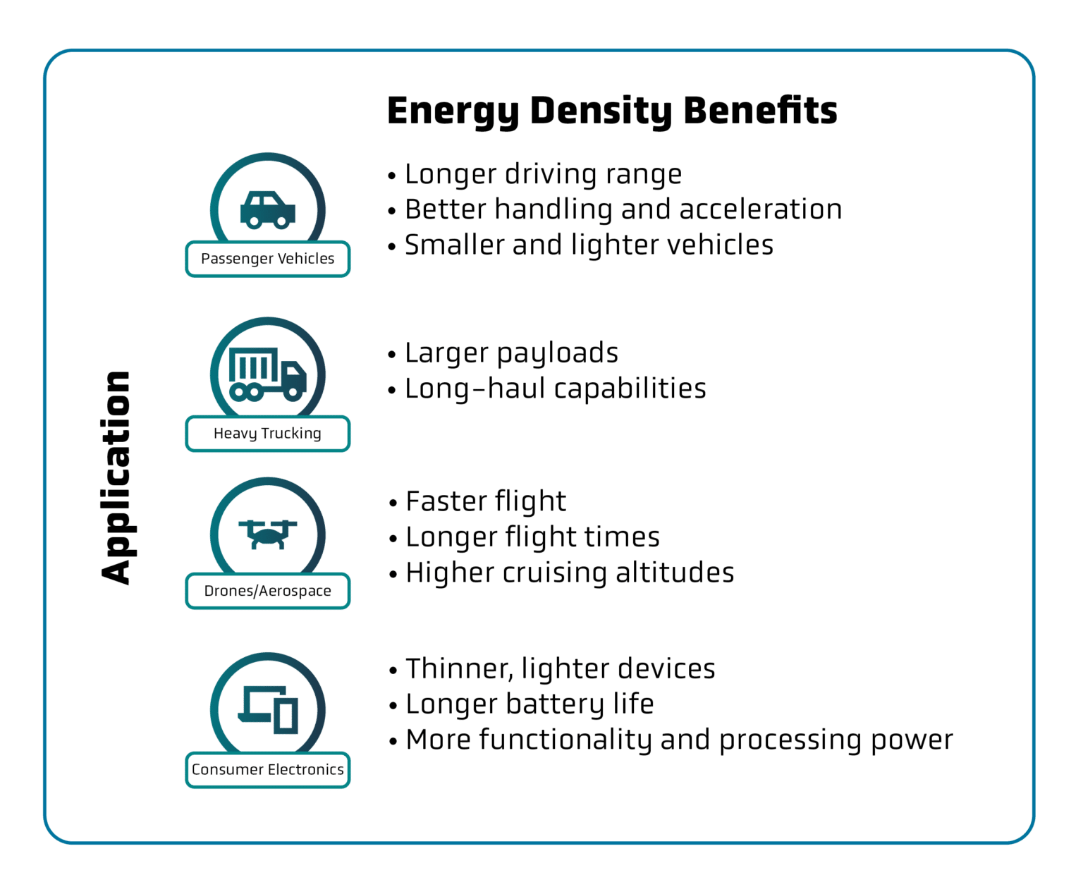 Energy density: The basics