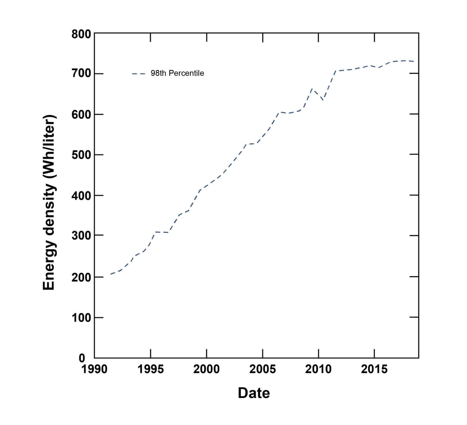 Energy density: Active materials & electrode loading