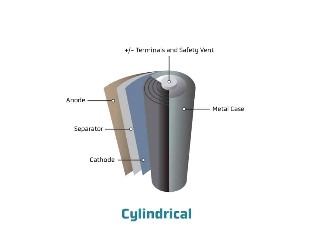 EV Battery Cell Formats for Lithium Metal - QuantumScape