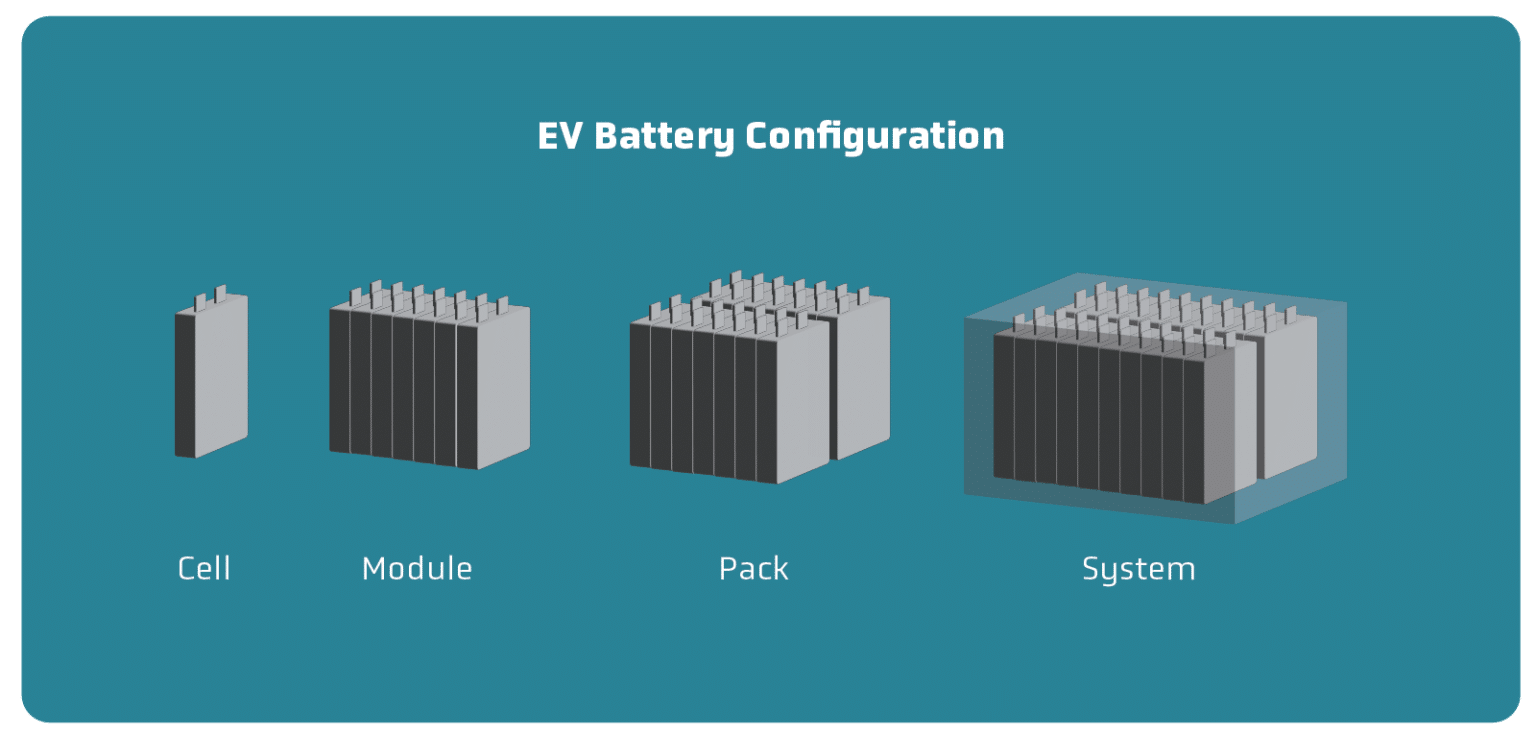 EV Battery Cell Formats for Lithium Metal - QuantumScape
