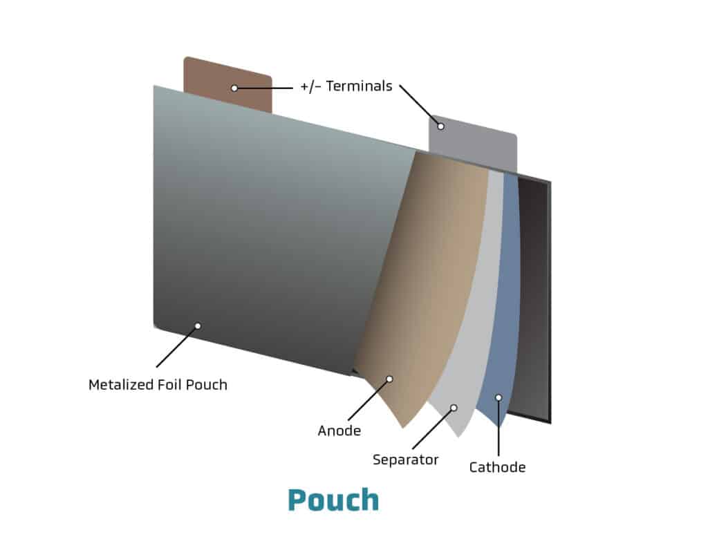 EV Battery Cell Formats for Lithium Metal - QuantumScape