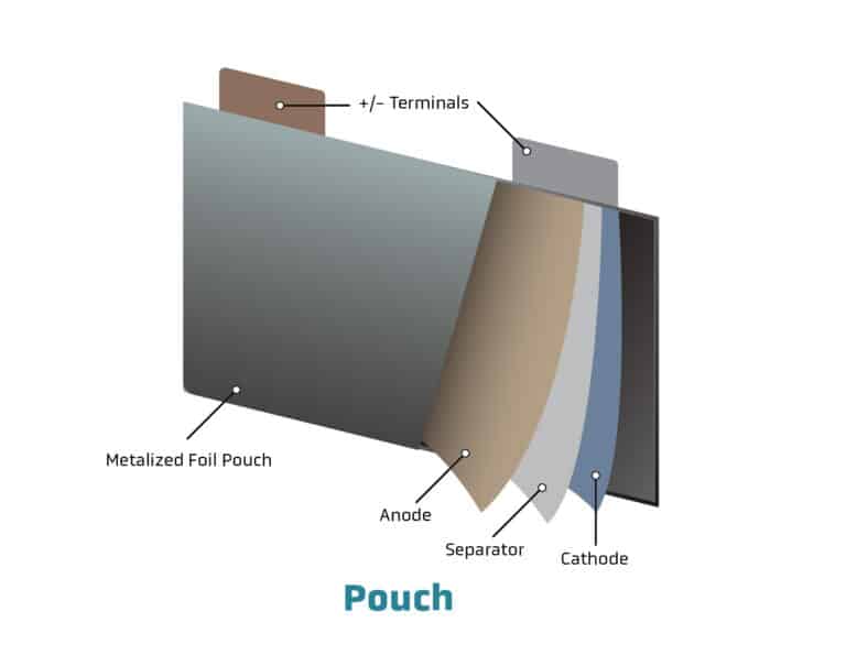 EV Battery Cell Formats for Lithium Metal - QuantumScape