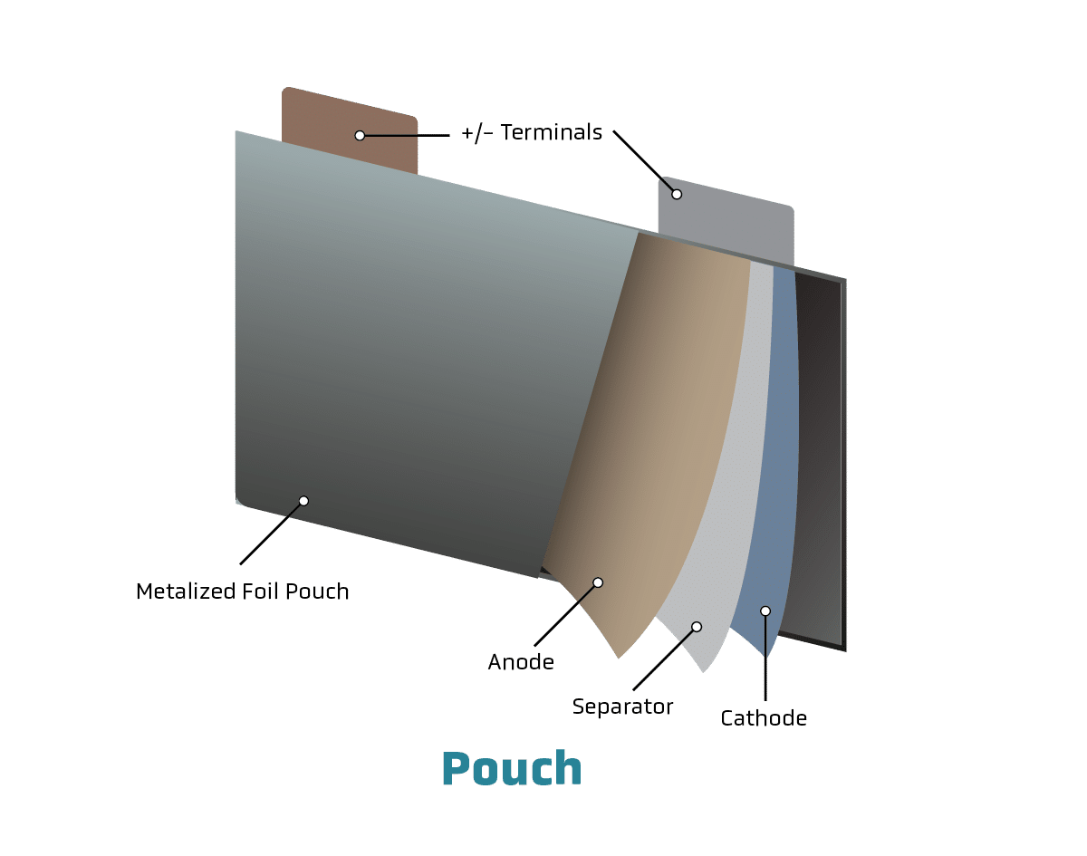 EV Battery Cell Formats for Lithium Metal - QuantumScape
