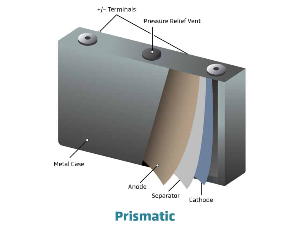 EV Battery Cell Formats for Lithium Metal - QuantumScape