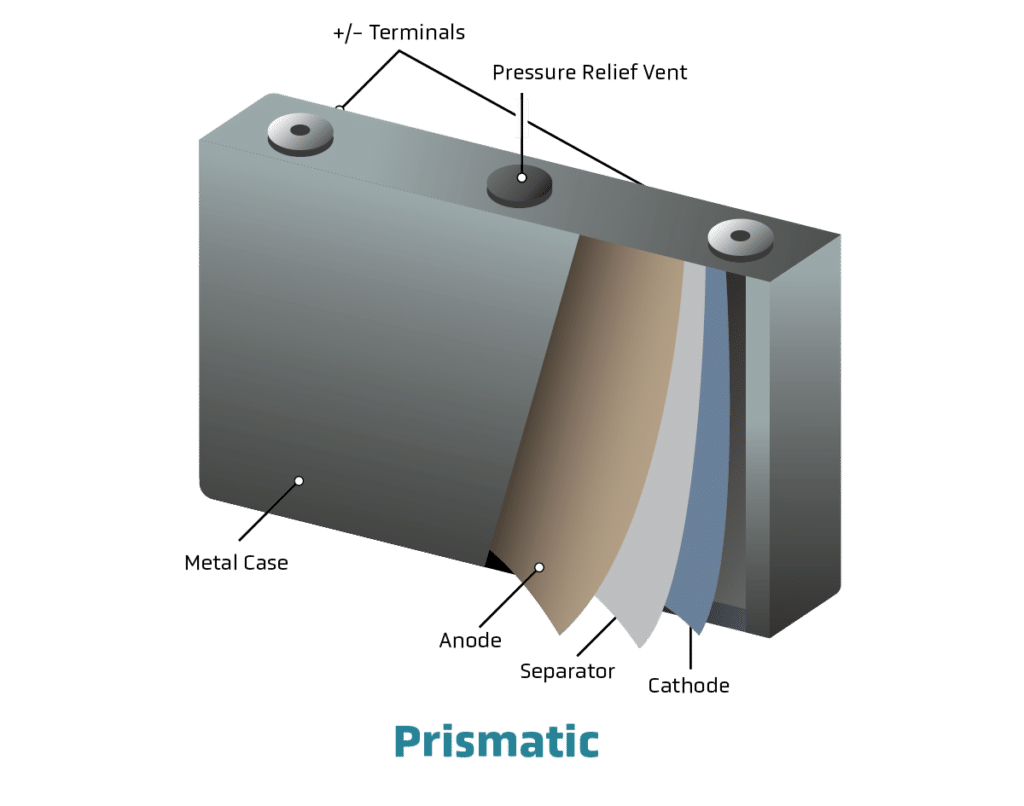 EV Battery Cell Formats for Lithium Metal - QuantumScape